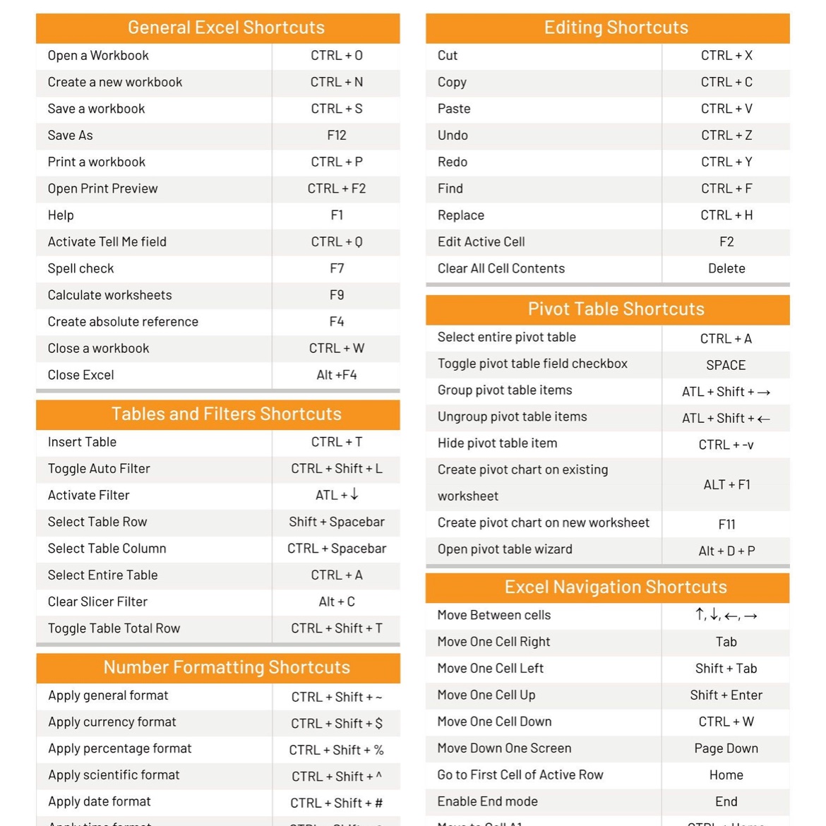 Andrew Lokenauth on Twitter: "Excel shortcuts to make you an expert: 6b) Add row: Ctrl + + 7 ...