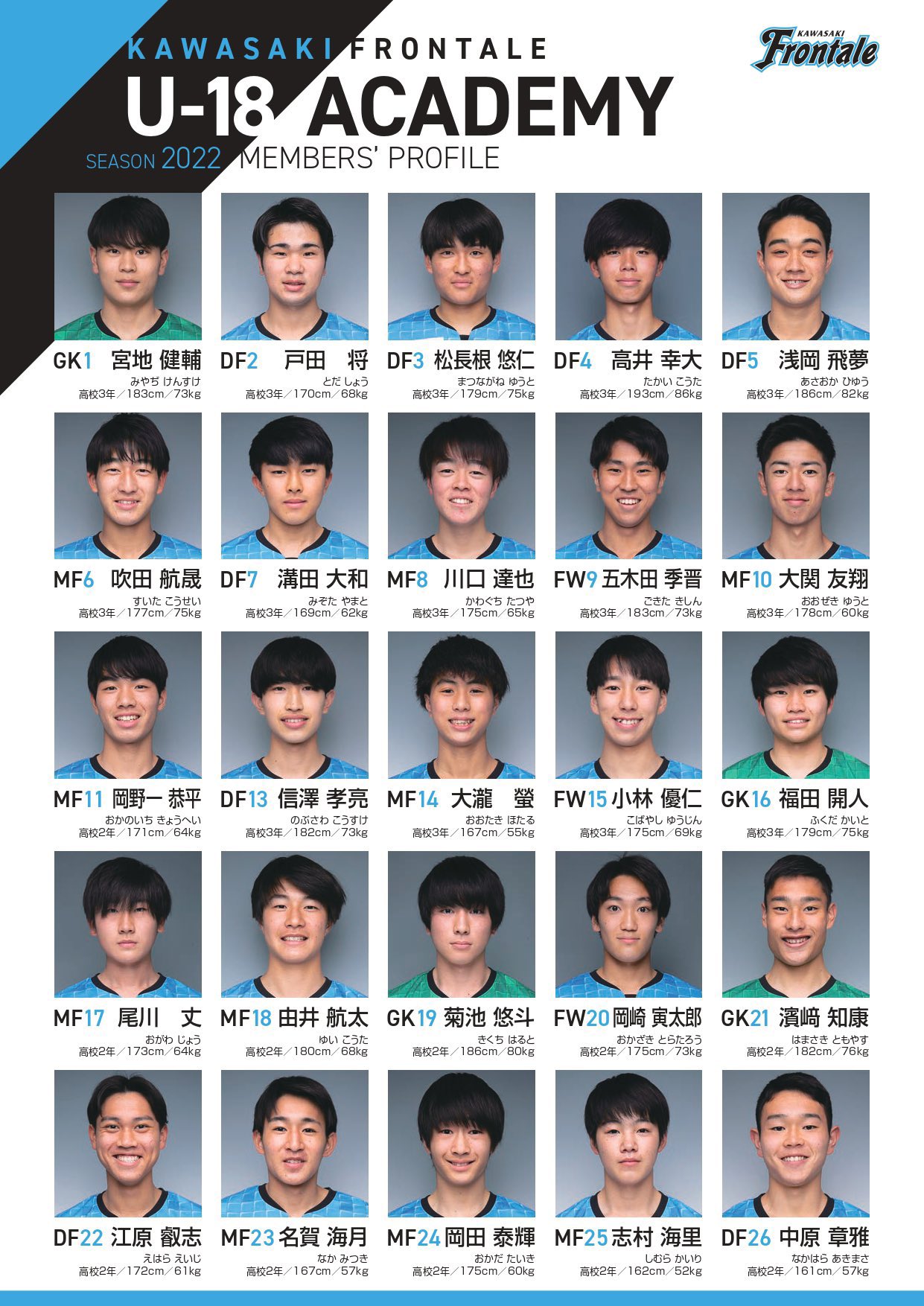 川崎フロンターレ on Twitter: "vs FC東京U-18 川崎フロンターレU-18 本日のスタメンはこちら!! GK19 菊池 悠斗 DF3 松長根 悠仁 DF13 信澤 孝亮 ...