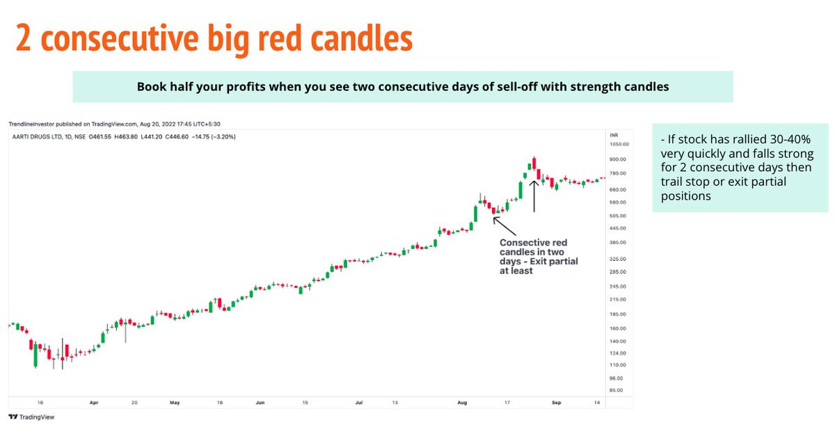 It took me 7+ years to master the most important thing in trading ...