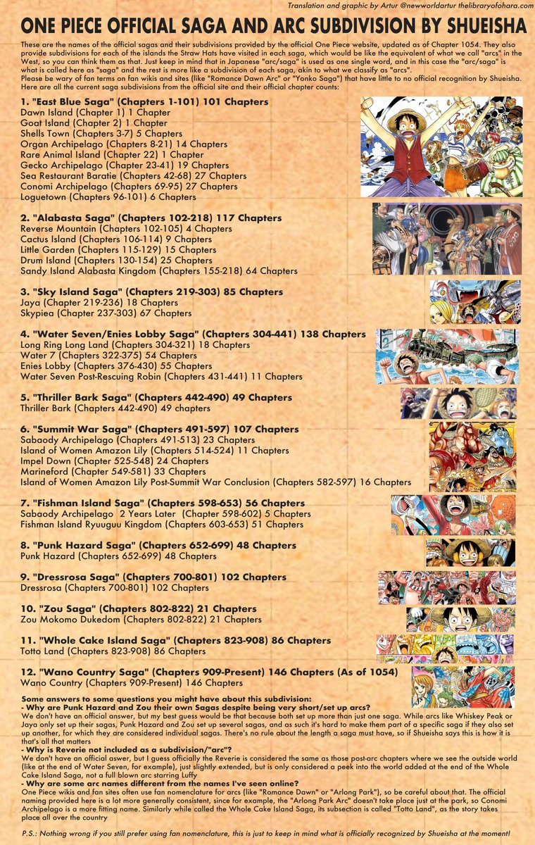 One Piece quiz! How many did you get? (Results in the comments) : r ...