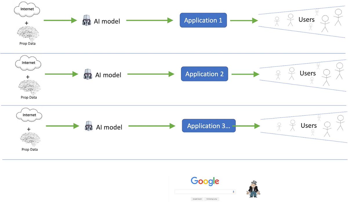 New post: The Unbundling of Google? A Real Possibility https://t.co ...