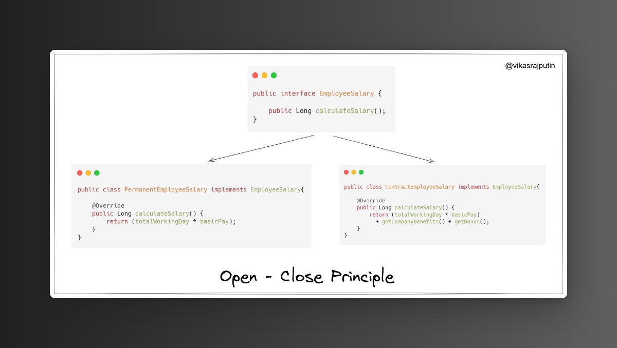 SOLID principles are probably the most important design principles in ...