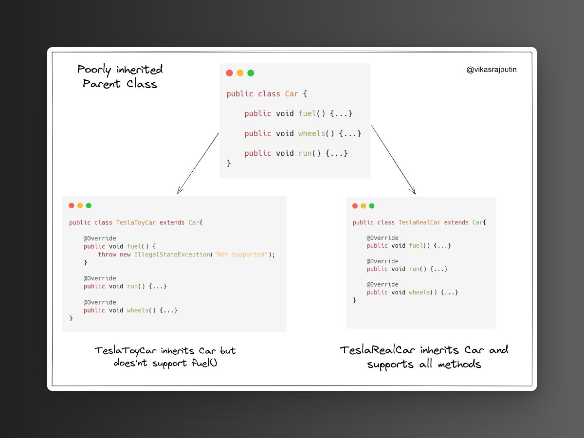 SOLID principles are probably the most important design principles in ...