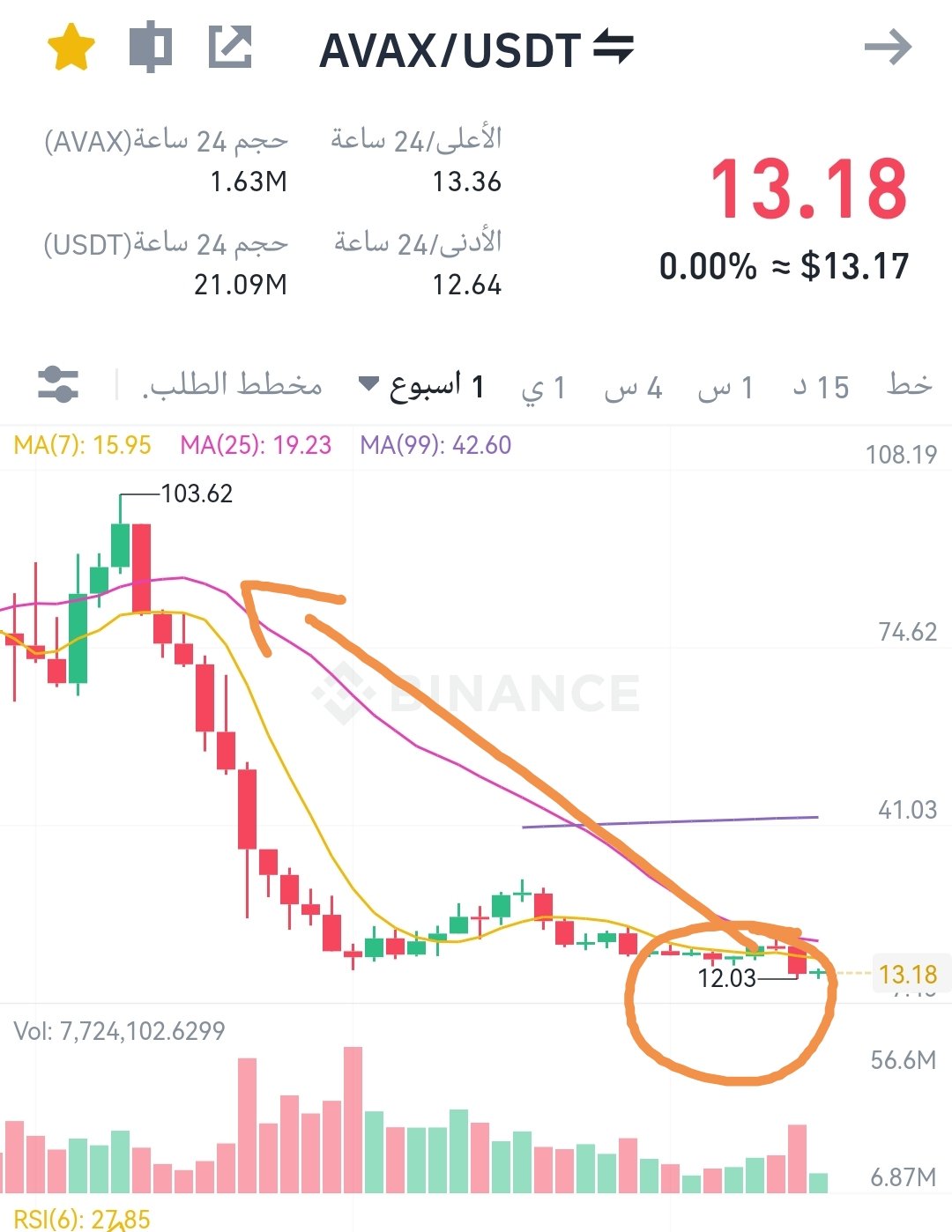 قناص جواهر العملات الرقمية on Twitter: "عملة (AVAX)تملك برنامج اسمه Avalanche Rush يعمل على ...