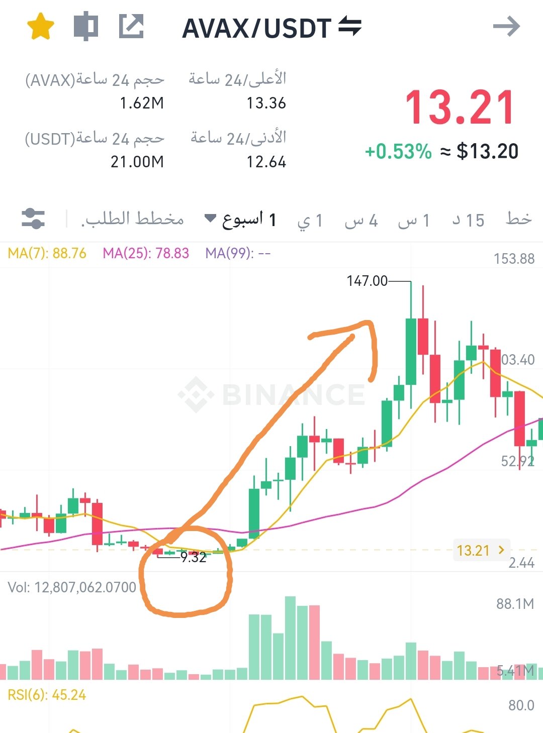 قناص جواهر العملات الرقمية on Twitter: "عملة (AVAX)تملك برنامج اسمه Avalanche Rush يعمل على ...