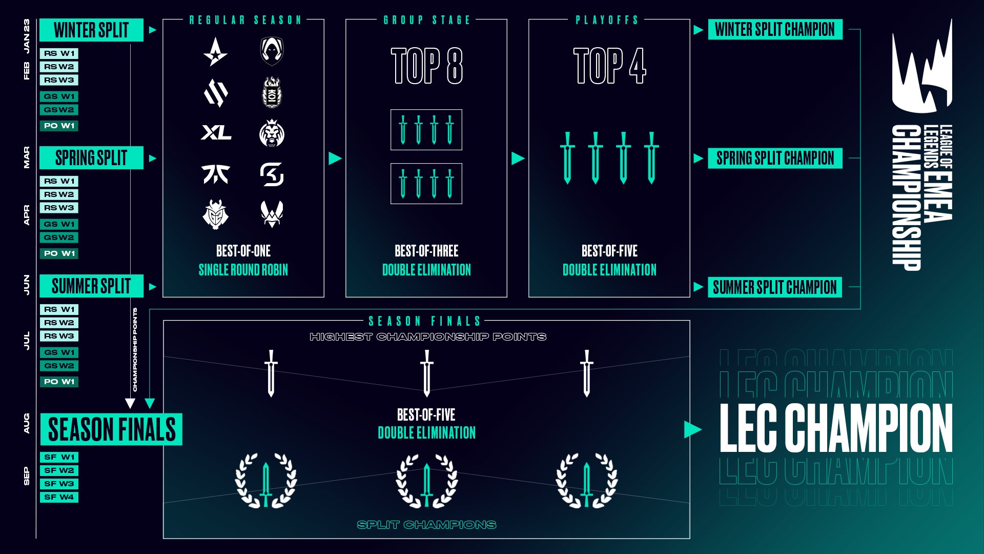 The 2023 LEC Winter Season format, explained The 2023 LEC Winter Season format, explained