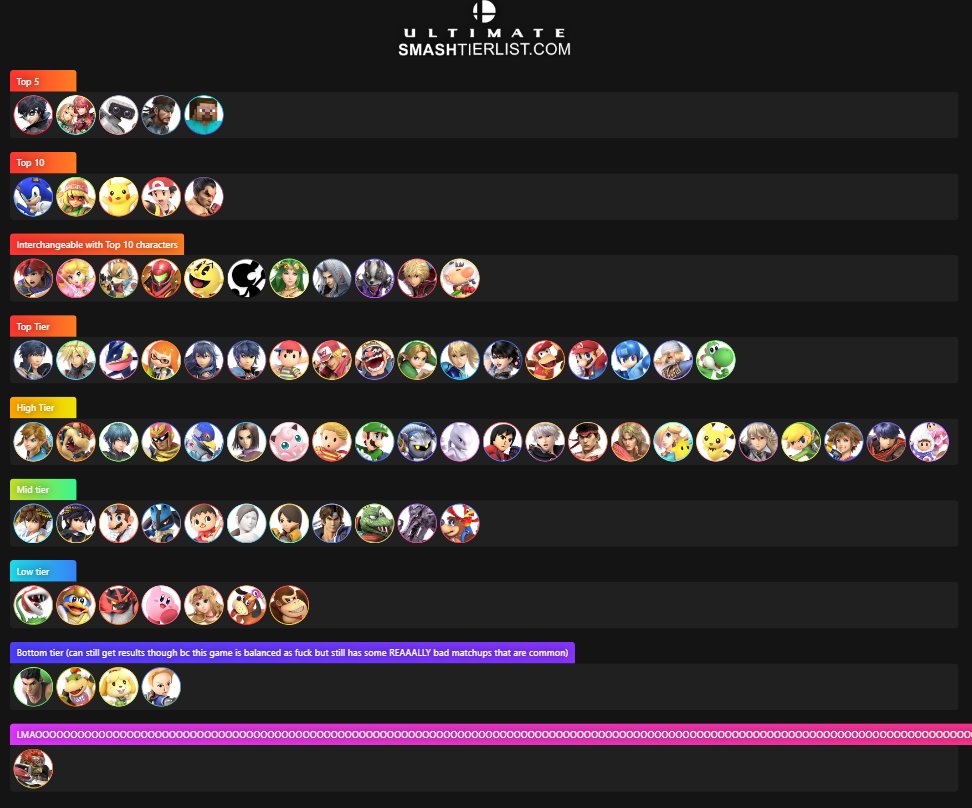 Echo on Twitter: "Nothing is ordered except top 10 https://t.co/sRlWZeMlhI" / Twitter