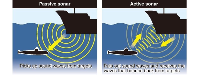 professional hog groomer on Twitter: "And while all subs have sonar, active sonar alerts enemies ...