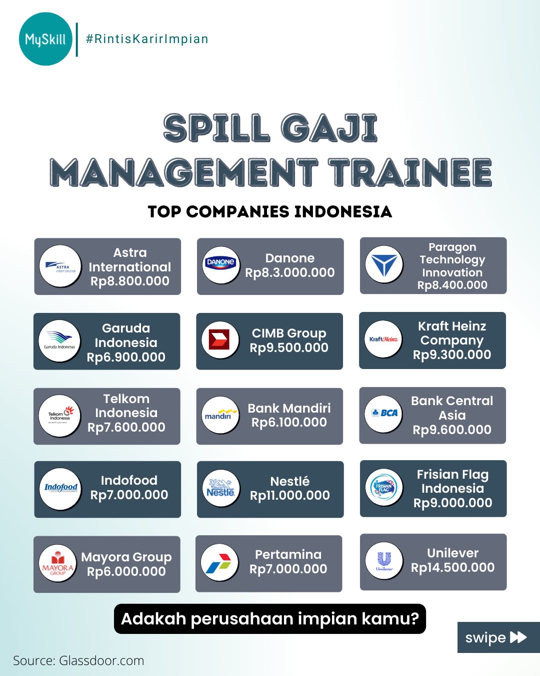 MySkill - Si Paling Belajar 💎 on Twitter: "😍 GAJI MANAGEMENT TRAINEE 😍 Bestie siapa nih yg ...