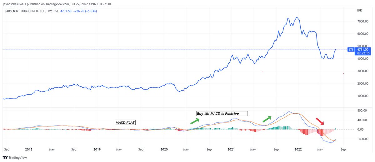 𝗧𝗿𝗮𝗱𝗶𝗻𝗴 𝗳𝗼𝗿 𝗮 𝗟𝗶𝘃𝗶𝗻𝗴 A Book BY DR ALEXANDER ELDER 🧵 Thread 🧵 Retweet to ...