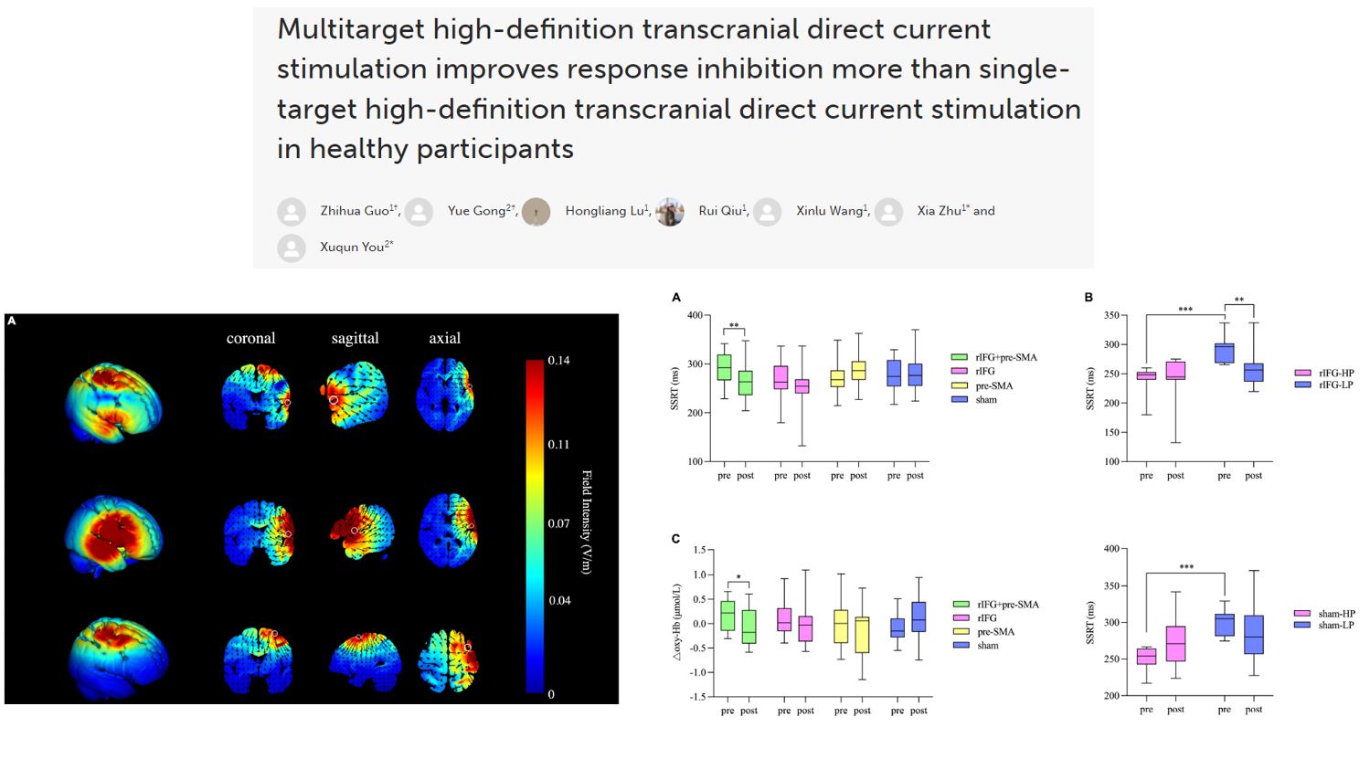 Soterix Medical on Twitter: "Simultaneous multi-targeting may lead to better outcomes https://t ...