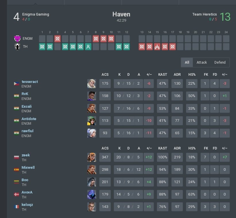 Sangwan.shares on Twitter: "🥲🥲 https://t.co/HVXjSzMswJ" / Twitter