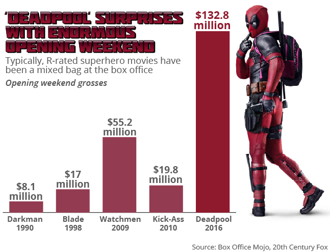 Ryan Reynolds used low-cost marketing to sell a $783M film. Steal his ...