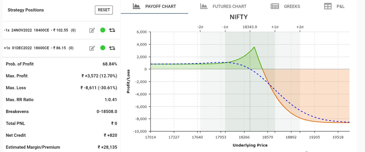 Option trading is tough as there are many strategies to learn. Sharing ...