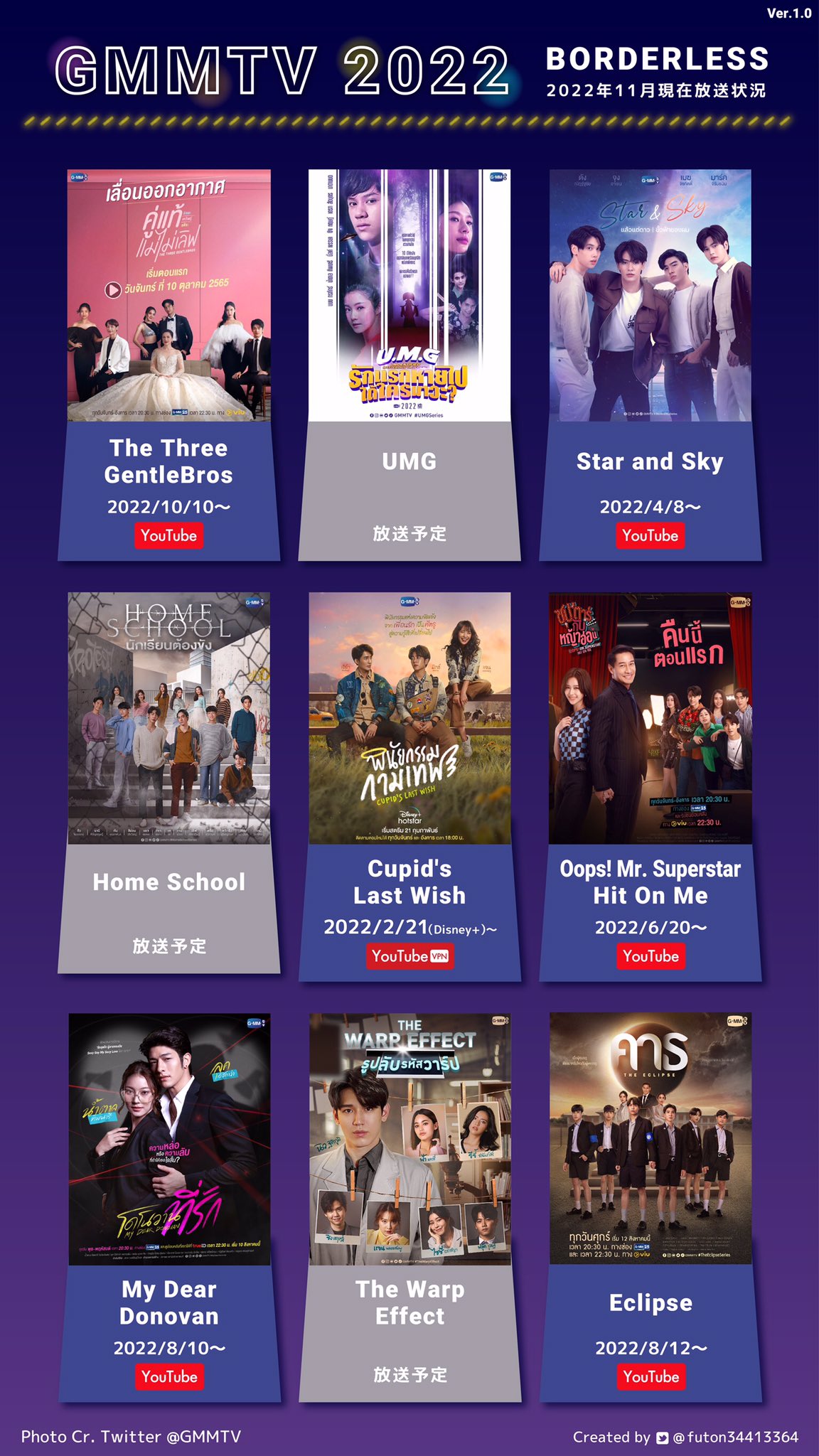 futon on Twitter: "11/22のGMMTV 2023が今からとっても楽しみなので、2022と2021で発表された作品がどのくらい放送されたか復習したくてまとめてみました ...