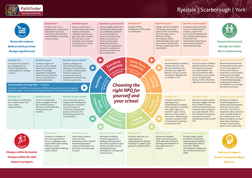 Resources – Pathfinder Teaching School Hub