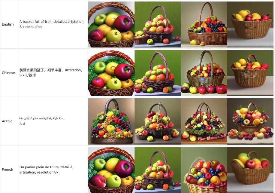 BAAI on Twitter: "Introducing AltDiffusion, a multilingual text-image generation model built on ...