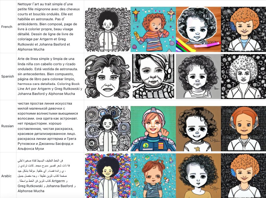 BAAI on Twitter: "Introducing AltDiffusion, a multilingual text-image generation model built on ...