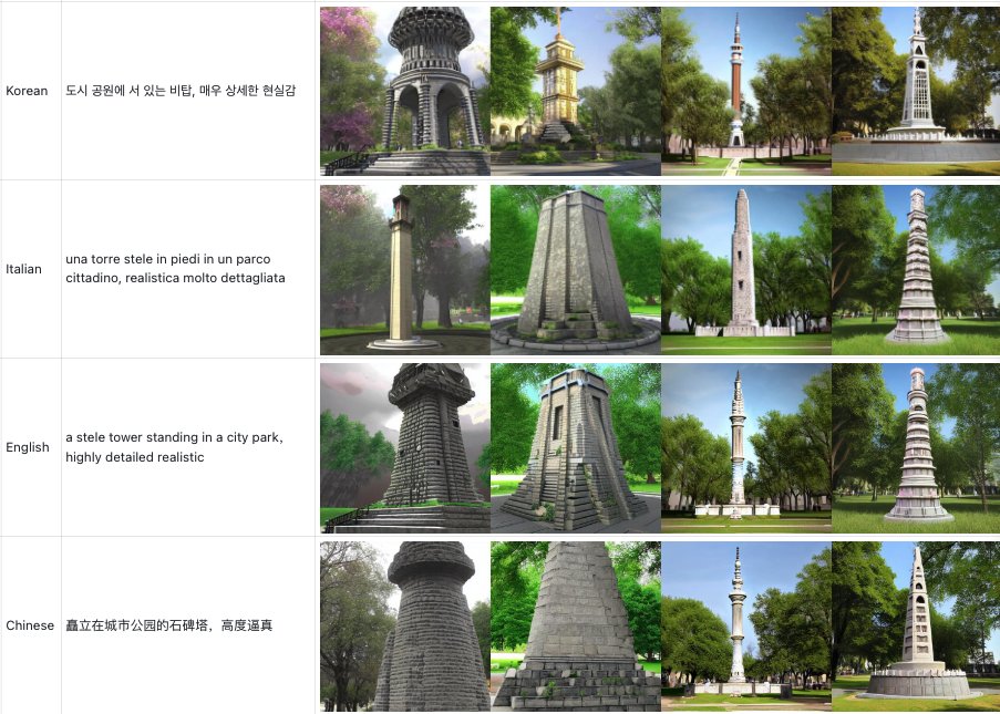 BAAI on Twitter: "Introducing AltDiffusion, a multilingual text-image generation model built on ...