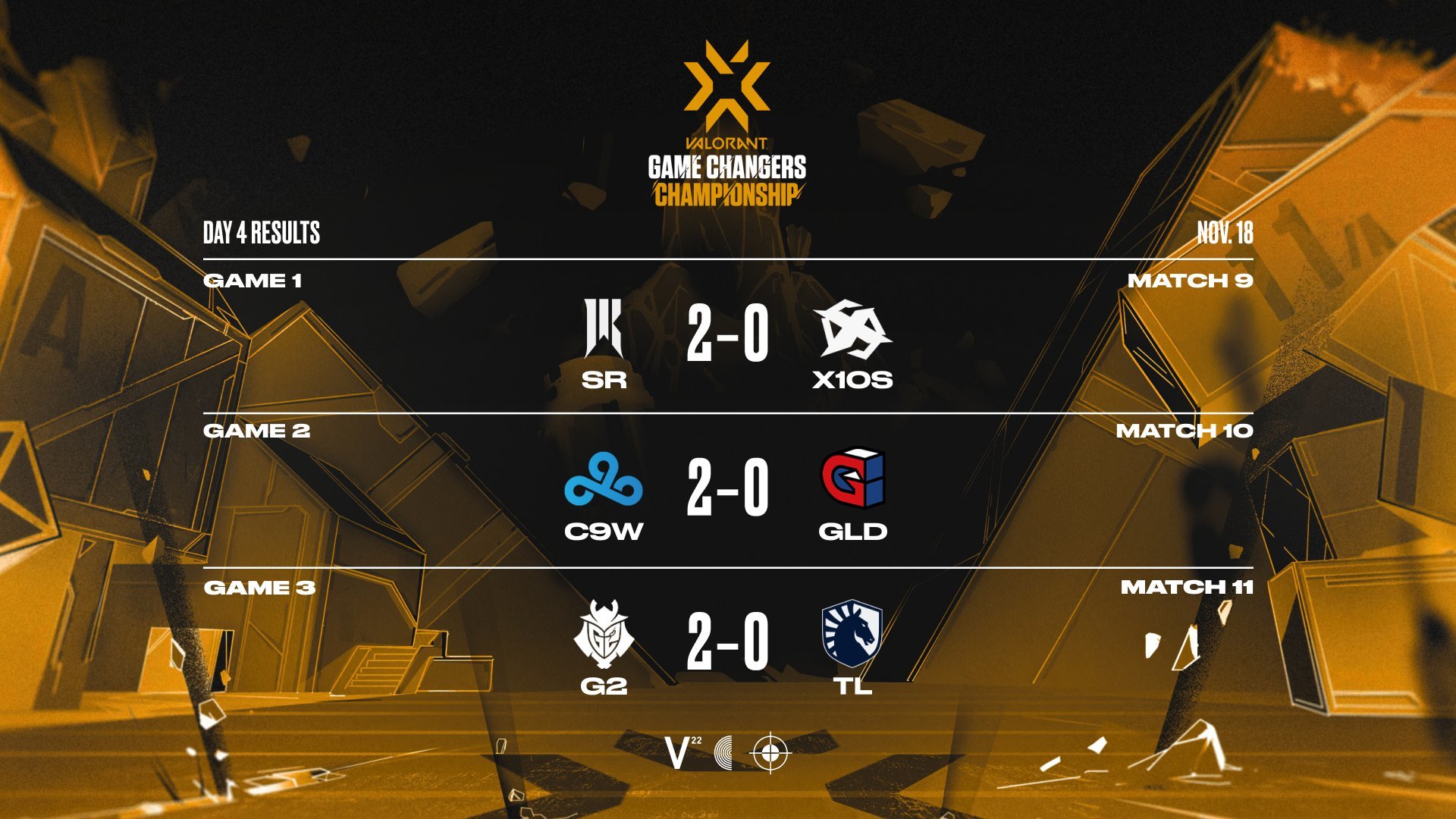 VALORANT Champions Tour on Twitter: "Day 4 #VCTGameChangers https://t.co/g6C2qREpEh" / Twitter