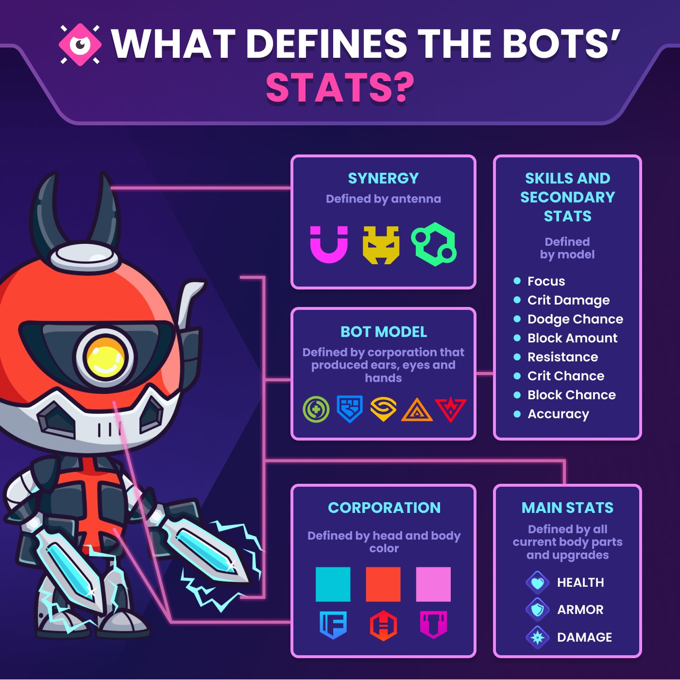 CryptoBots ️‍🔥🤖 (@cryptobots_game) / Twitter