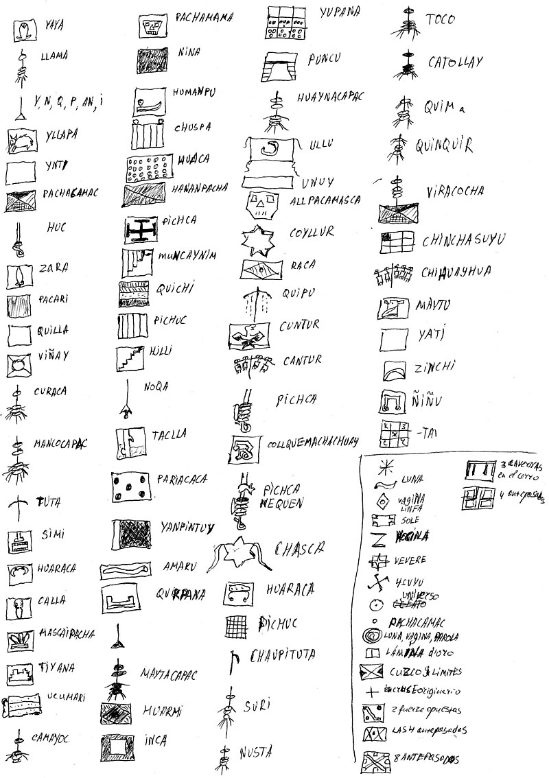 A thread on the Quipu, the only known three dimensional writing system ...