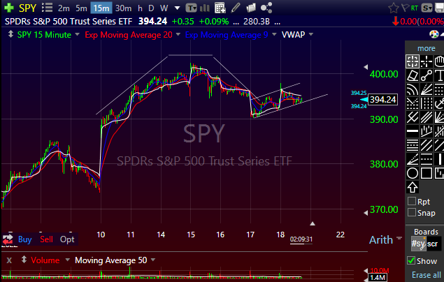 TSDR Trading on Twitter: "$SPY $SPX Looks like a inverse Cup n "Handle" https://t.co/GBJxllbdnu ...