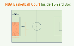 Can A Basketball Court Fit In A Goalie Box? Surprising Truth
