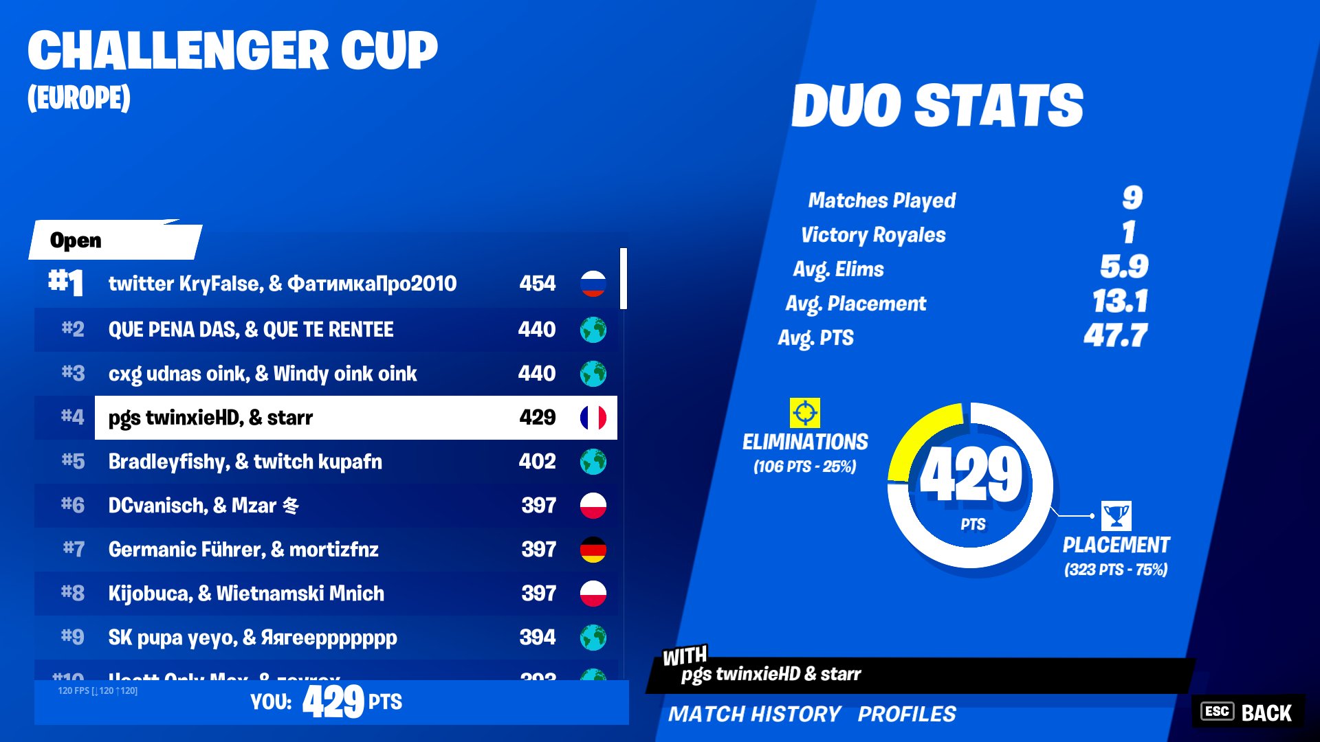 Purgens twinzi 🇫🇷 X 🏴󠁧󠁢󠁥󠁮󠁧󠁿 on Twitter: "qual elite w/@starrftn ready for next week 🤡LOLLLLLLL 🤡 ...