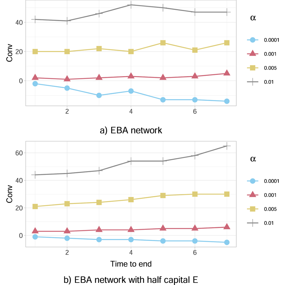 Nature Portfolio On Twitter Systemic Risk And Bank Bailout Approaches Have Been The Source Of