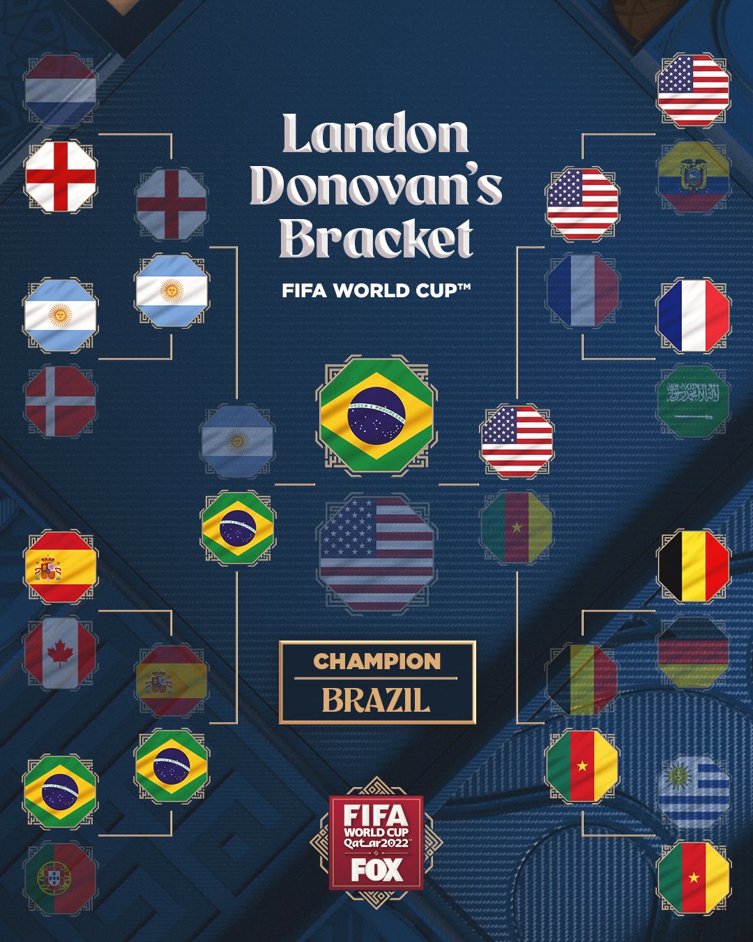 Fifa World Cup 2022 Bracket