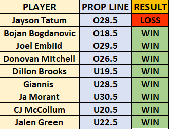 xEP Network | Sports Betting Algorithms on Twitter: "LOOK AT WHAT THE ALGO DID TONIGHT🤯🤯 https ...