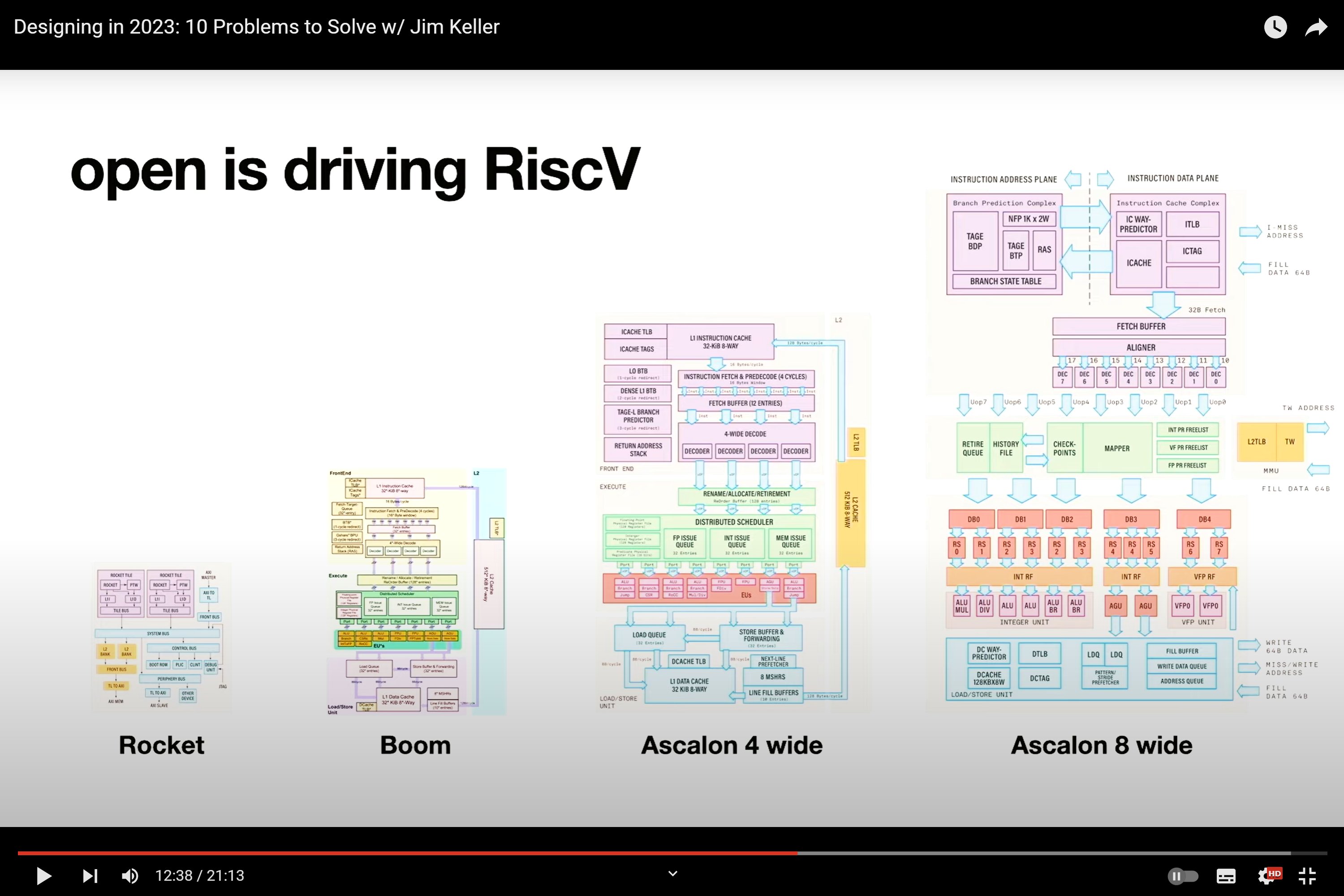 OGAWA, Tadashi on Twitter: "=> "Architecture and #RISCV ISA Extension Supporting Asynchronous ...