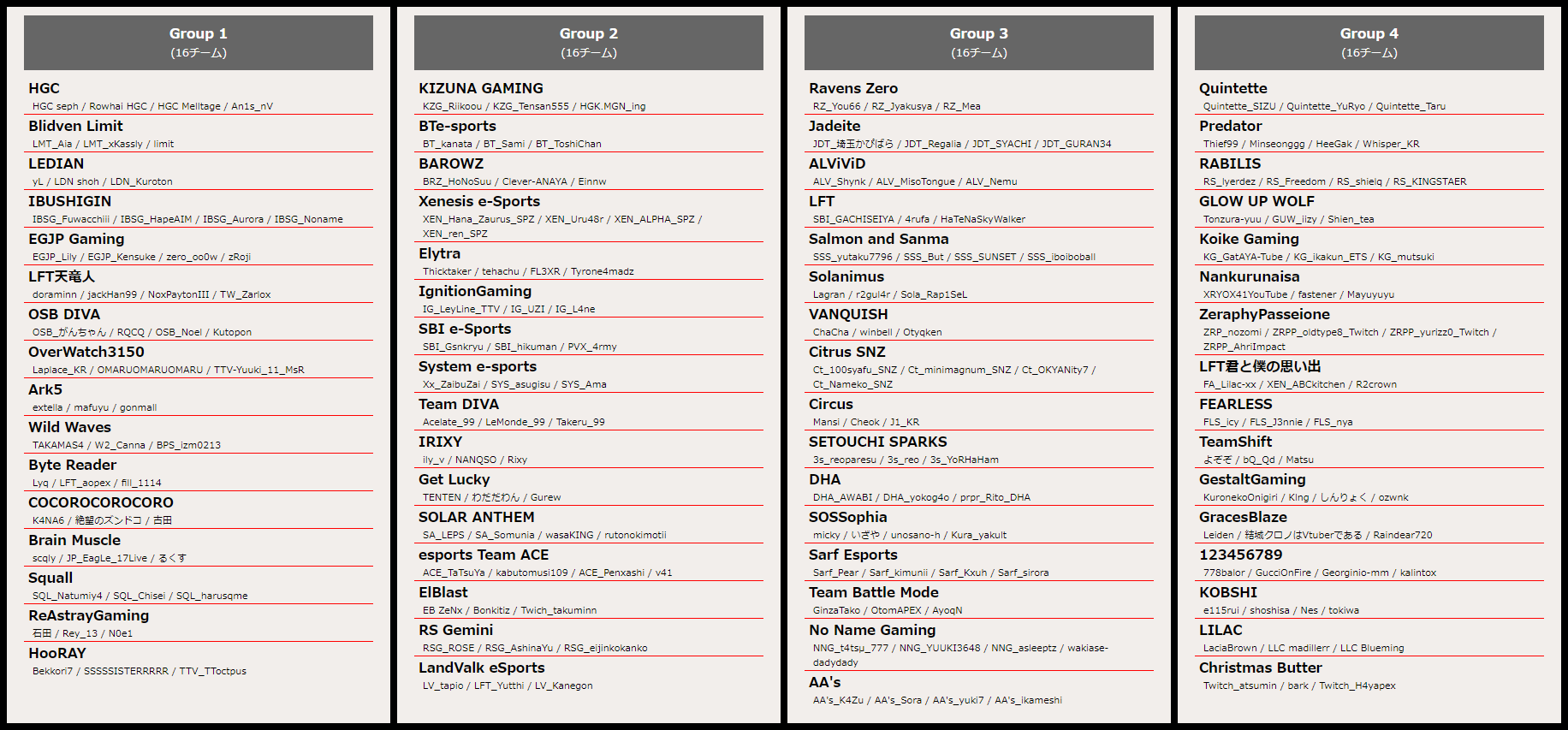 nDekopon on Twitter: "ALGS SP1 CC#1 のグループ分け一覧。 https://t.co/tTSP7PI78e" / Twitter