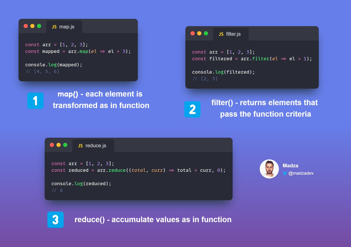 Madza π¨βπ»β‘ On Twitter Javascript Tip π‘ Higher Order Array Methods Explained ππ