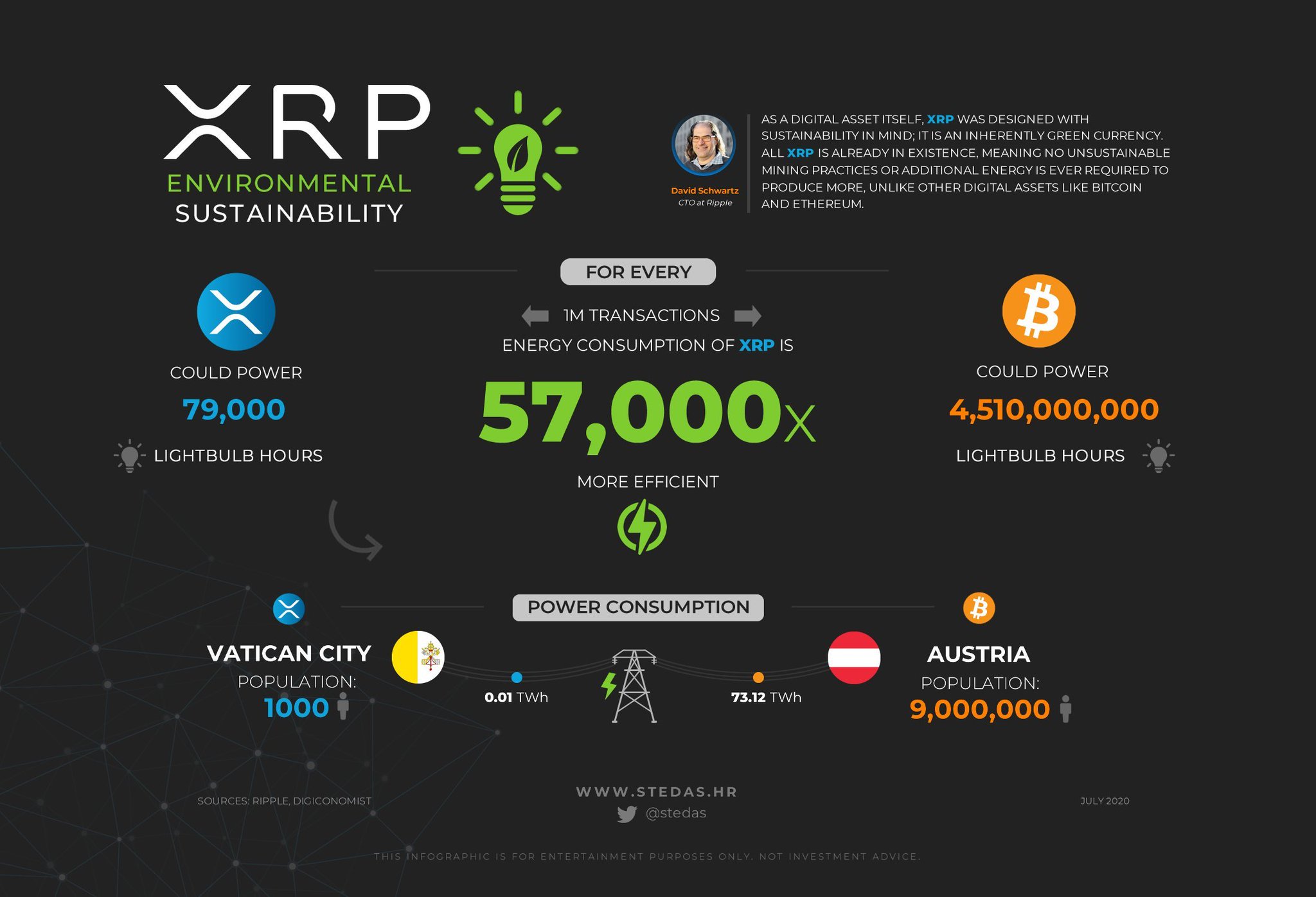XRP_Cro on Twitter: "More infographics on Ripple and XRP: 👉https://t.co/0lcYGbgZkl https://t.co ...
