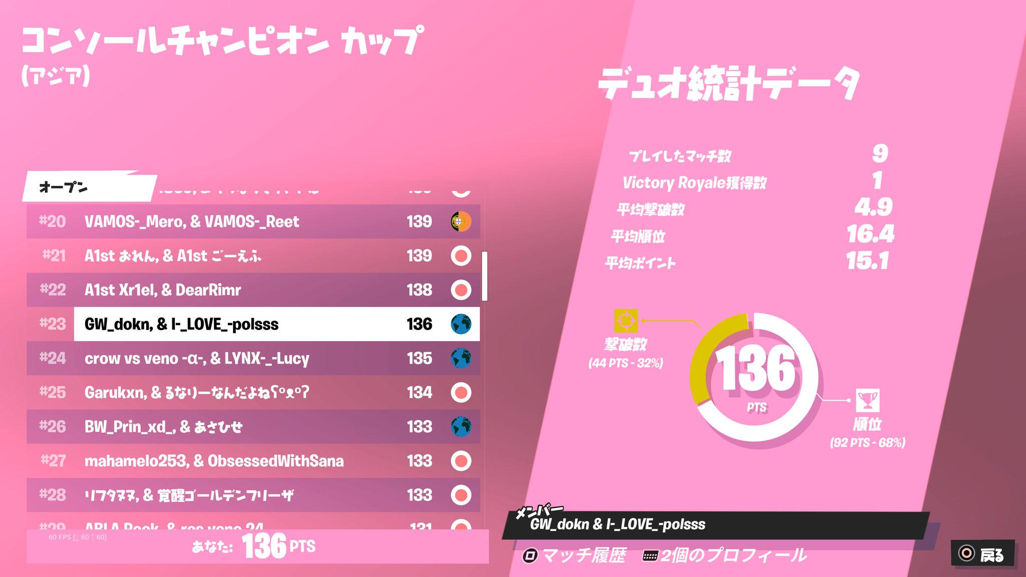 あ on Twitter: "#PS5Share, #Fortnite #23 キャリーされました https://t.co/CC3Lo3299h" / Twitter
