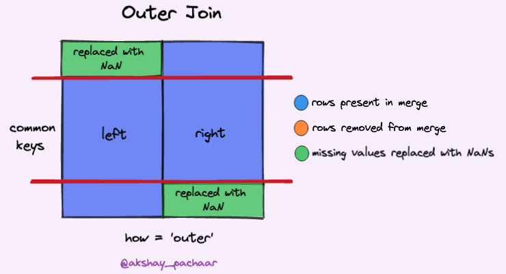 90% misunderstand how merging works in Pandas! 🐼 Master SQL-flavoured ...