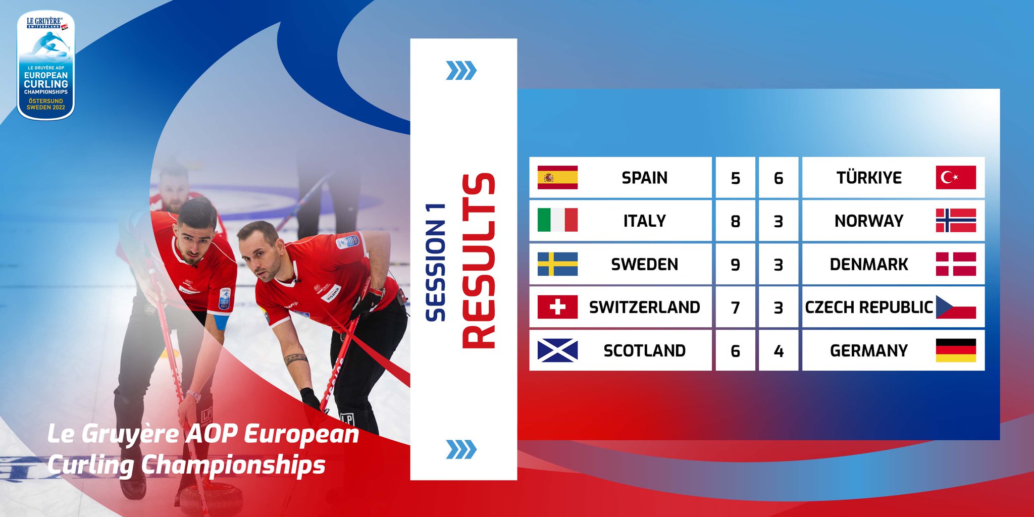 World Curling on Twitter: "RESULTS | Men's Session One at the #ECC2022 #Curling https://t.co ...
