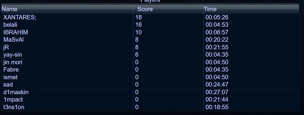 EF Gelişme on Twitter: "OLM HEYECANSAN YANLIŞ TWİTİ ATTIM GG @Maj3r_ https://t.co/vMCvfeZDND ...