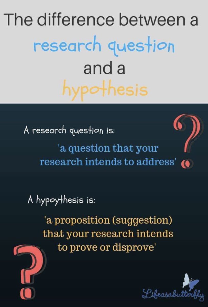 Dr Asma Jabeen On Twitter Difference Between Research Question And Hypothesis research dr-asma-jabeen-on-twitter-difference-between-research-question-and-hypothesis-research
