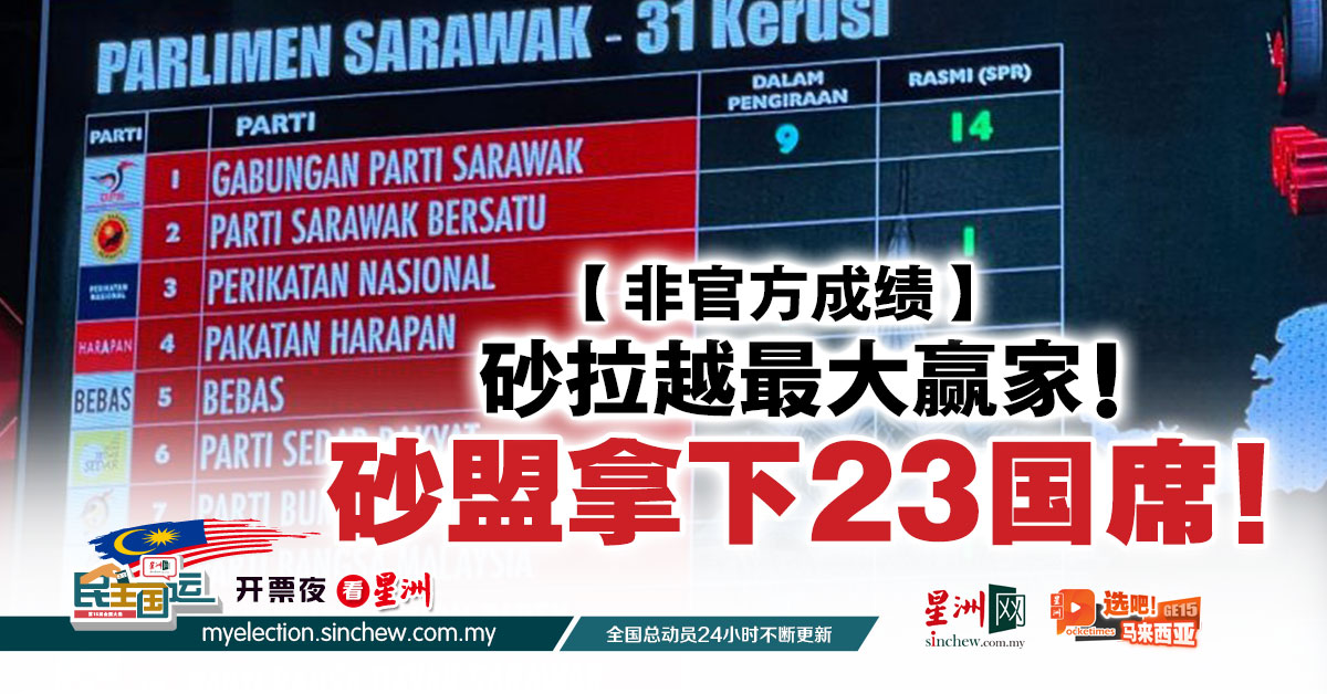 Sin Chew Daily 星洲日報 on Twitter: "砂盟出战31个国席，成功拿下21席，同时也在另2席处大幅领先，成了砂国选战场最大赢家。 https://sinchew.com ...