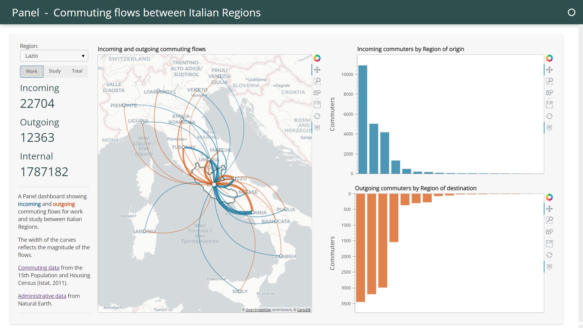 Ivan D. on Twitter: "👋🍉 I share a Panel app that explores commuting flows between Italian ...