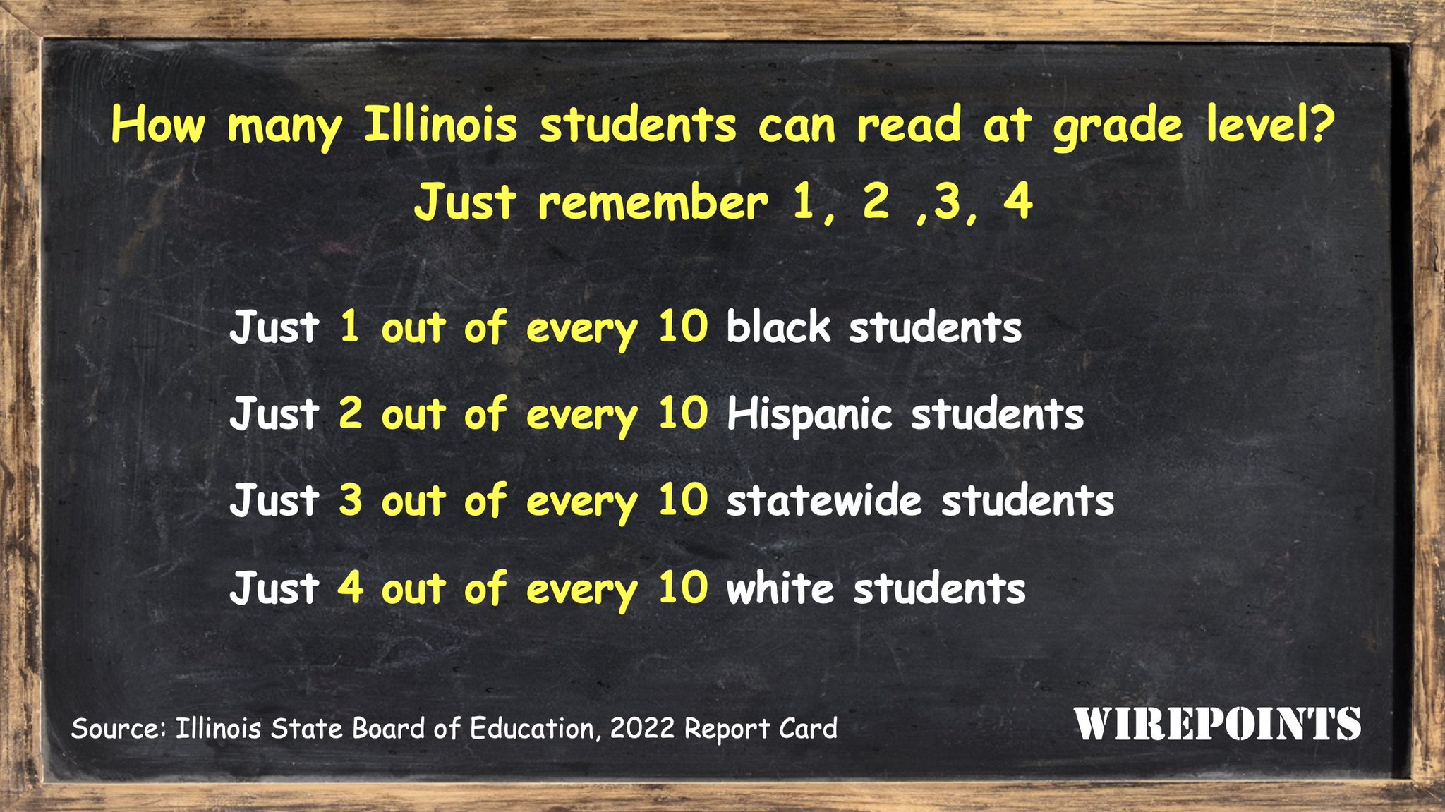 Wirepoints on Twitter: "1, 2, 3, 4. That's what you need to remember to know how many Illinois ...