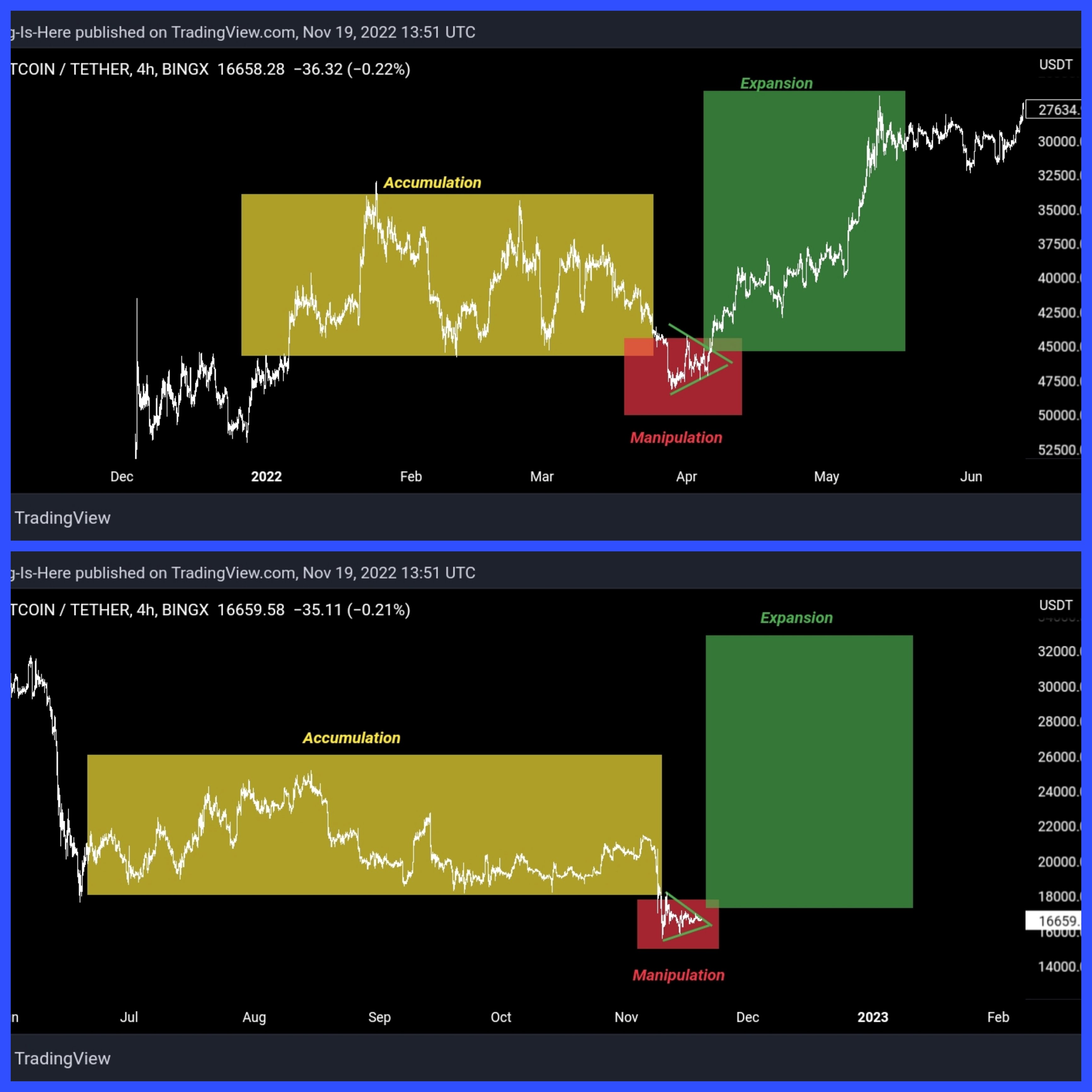 Trader_J (@Trader_Jibon) / Twitter