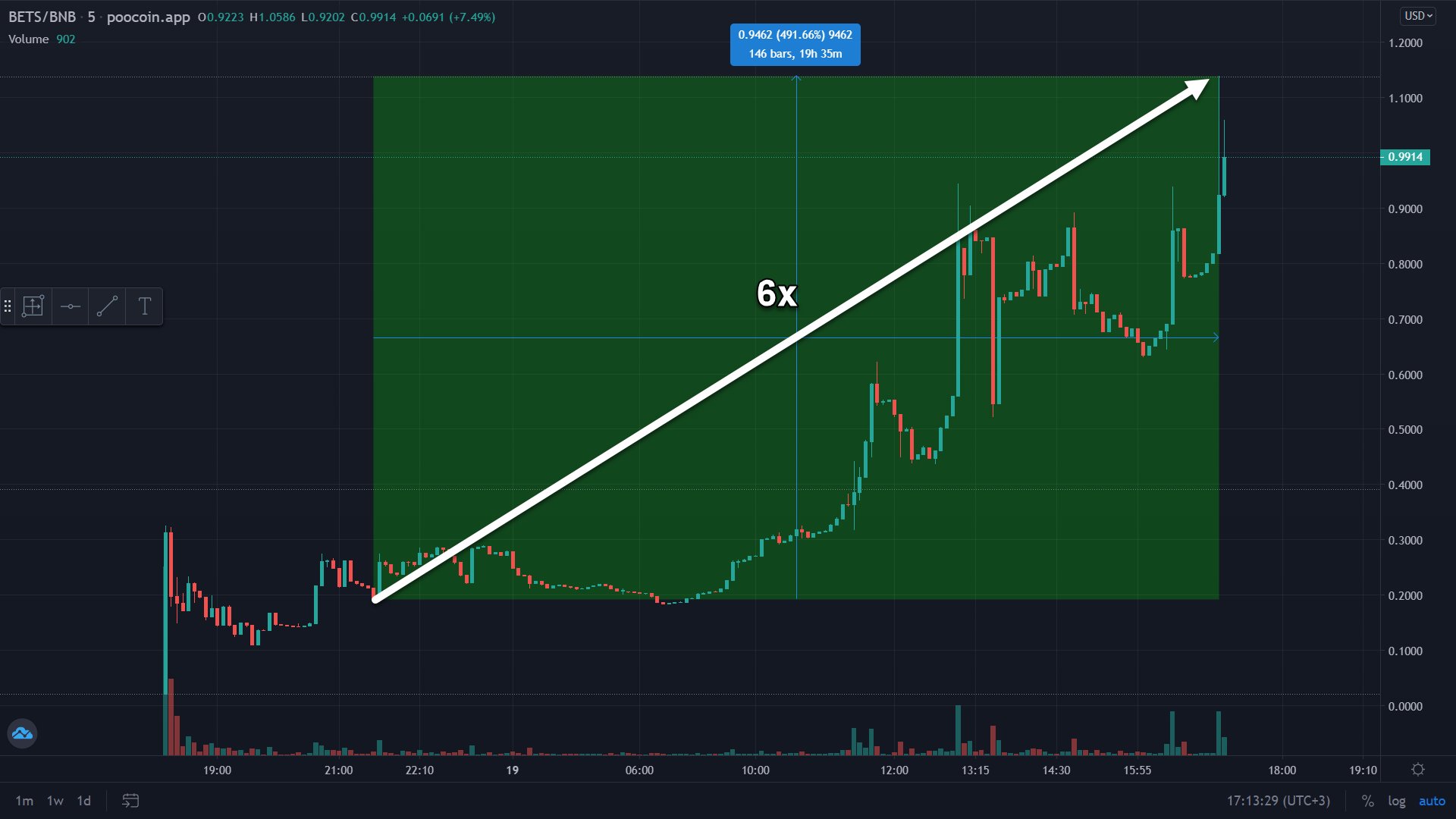 Gem Detected On Twitter Worldcupbetbot 6x Https T Co Szkyi9emdg