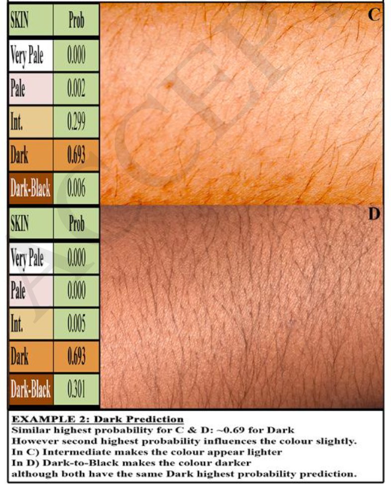 Skin color of Ancient Indians from Swat and of Indo-European Steppe ...