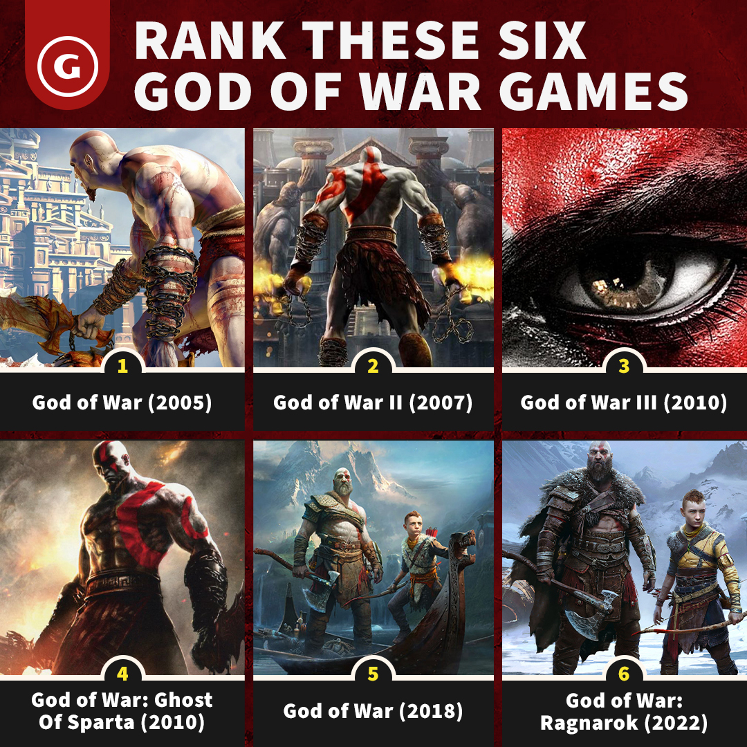 GameSpot on Twitter: "Now that #GodOfWarRagnarok has arrived AND ...