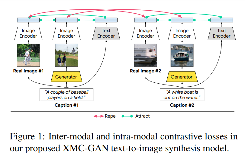 3 research papers to understand text-to-image synthesis models better ...