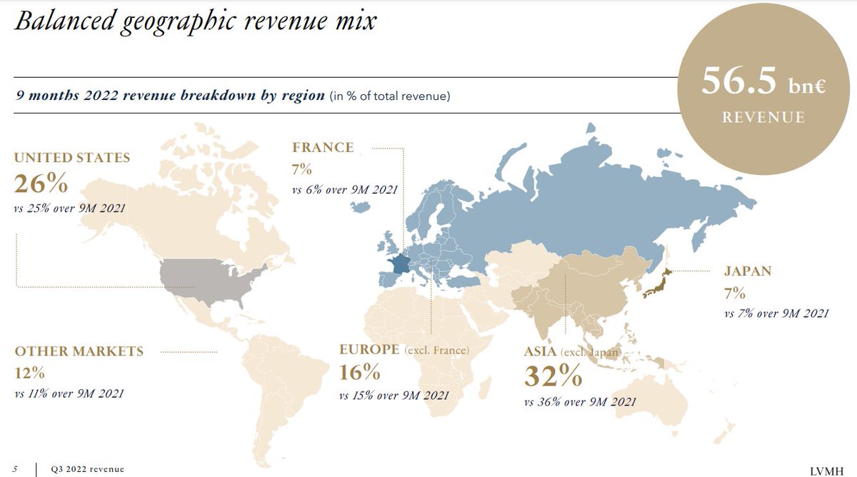 1. Today's shallow dive will focus on the leading luxury house in the ...